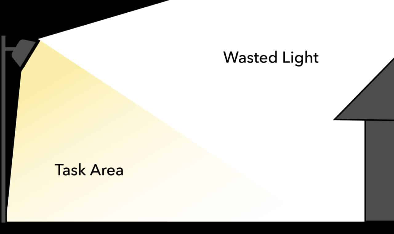 Buyers Guide to Street Lighting | LEDLightingSupply.com