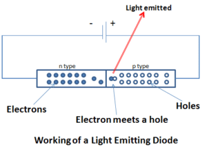 What is an LED? Complete Guide to LED Technology | LED Lighting Supply