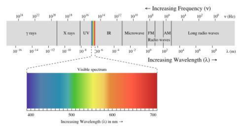What is an LED? Complete Guide to LED Technology | LED Lighting Supply
