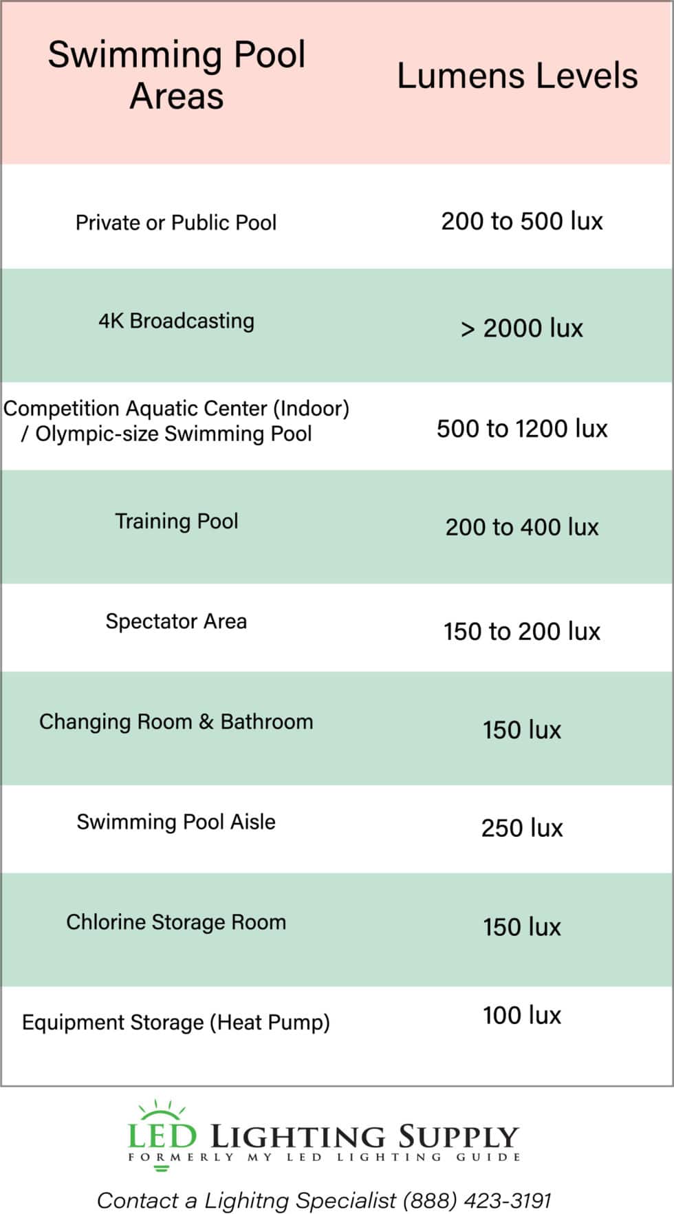 Commercial Natatorium and Pool Lighting Guide | LEDLightingSupply.com