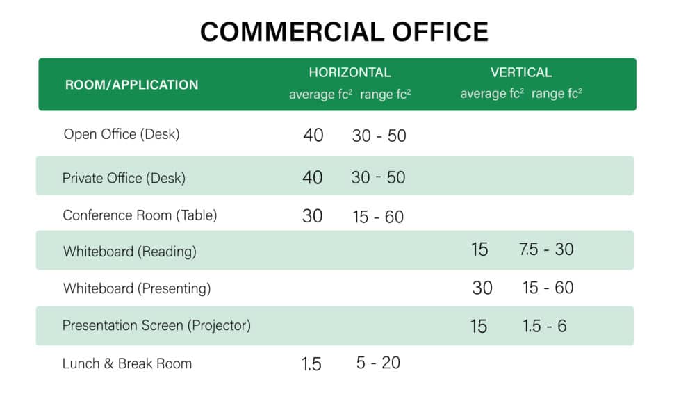 Office Lighting Design Guide | LEDLightingSupply.com
