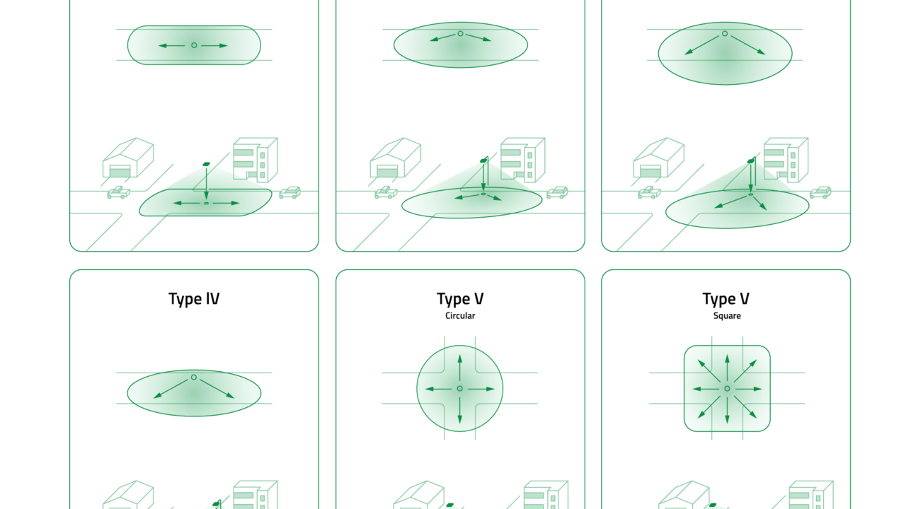 Nema Beam Spread: Understanding Lighting Distribution | LED Lighting Supply