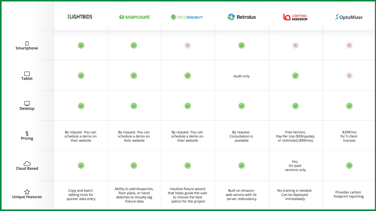 The Best Lighting Audit Software | LED Lighting Supply