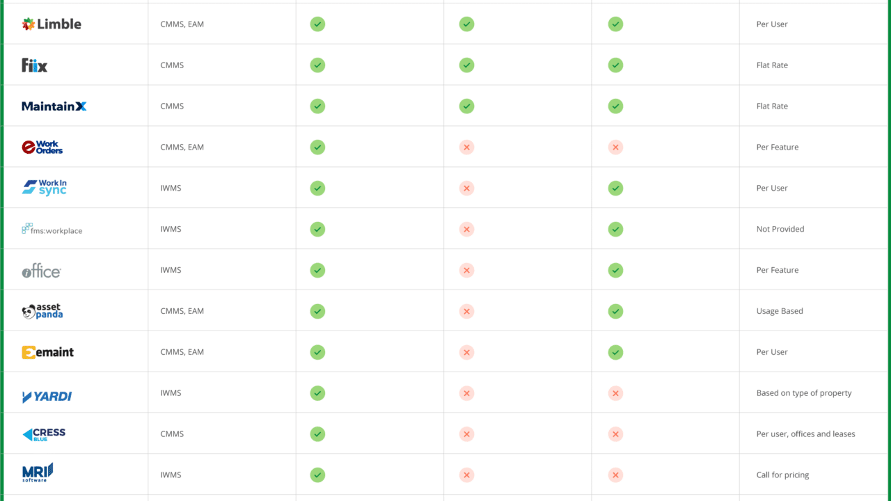 Facility Maintenance Software: Top 12 Applications | LEDLightingSupply.com