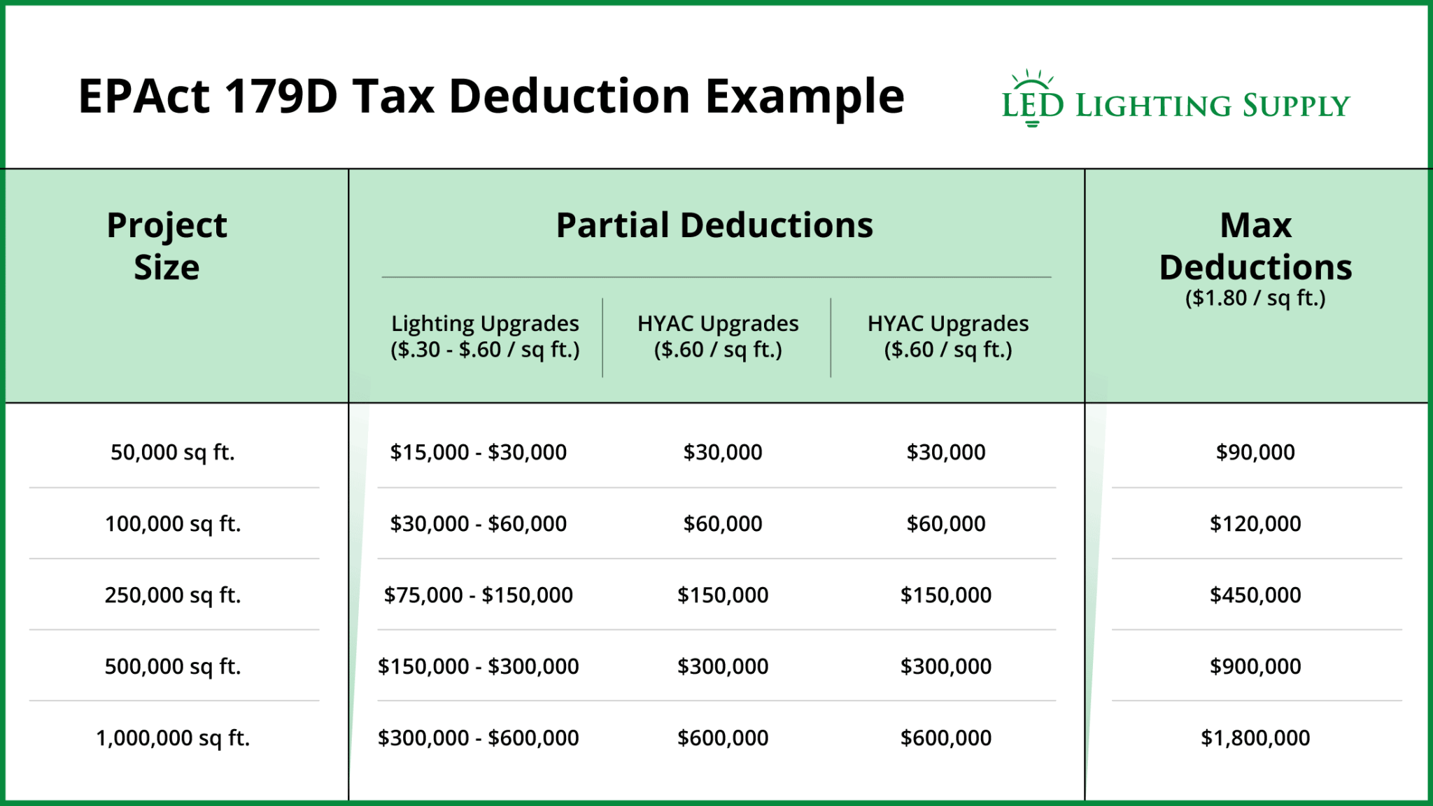 Tax Credits for LED Lights: The Complete Guide | LEDLightingSupply.com