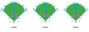 Baseball Field Light Poles | LED Lighting Supply