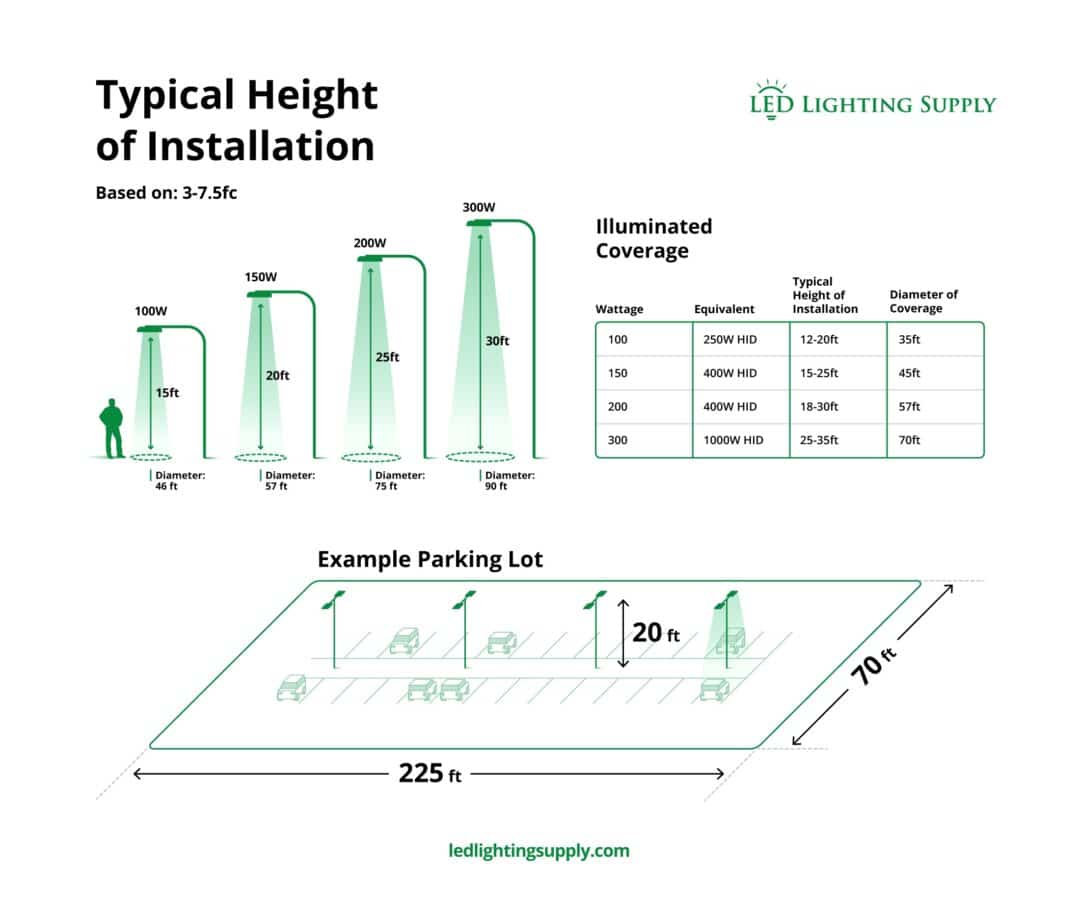 Light Poles Buyers Guide: Heights, Materials & Selection Tips | LED ...